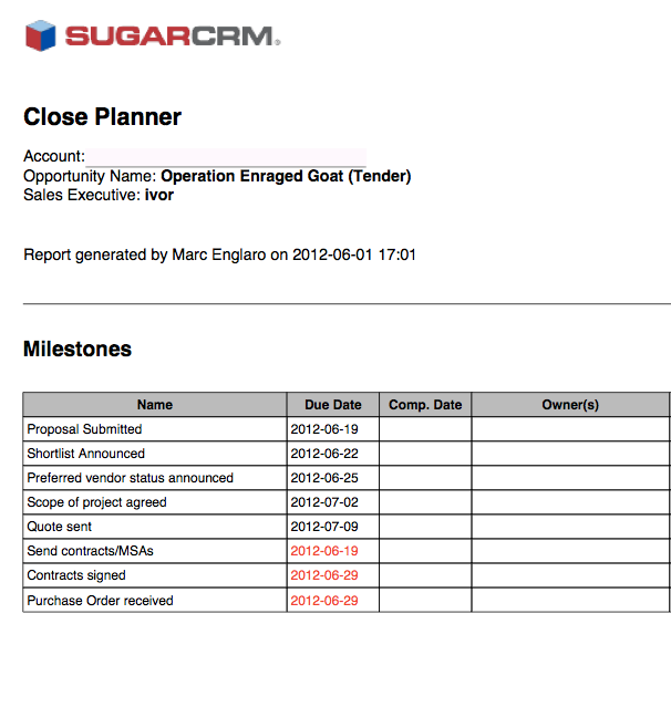 Over optimistic sales people and formal Close Plans – Marc Englaro